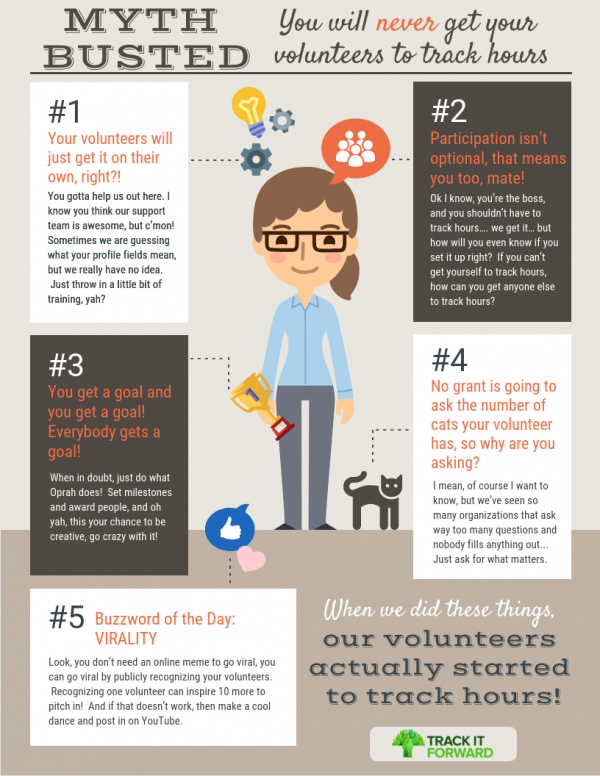 How Volunteer Tracking & Volunteer Rewards Are Correlated | Track It ...
