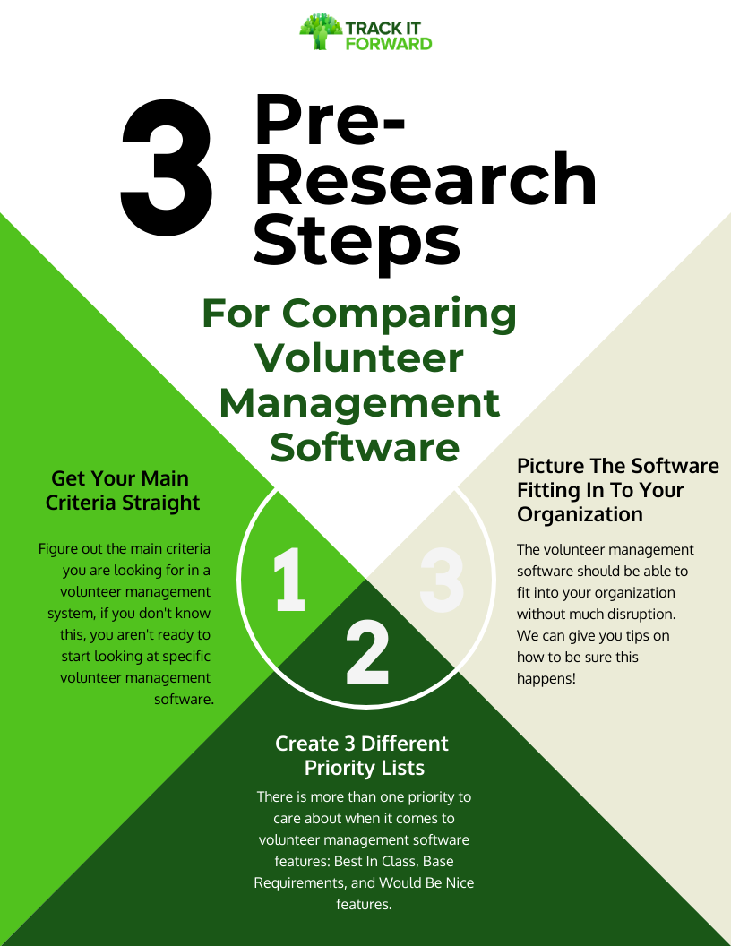 10 Steps To Volunteer Management Software Comparisons - An Insider's ...