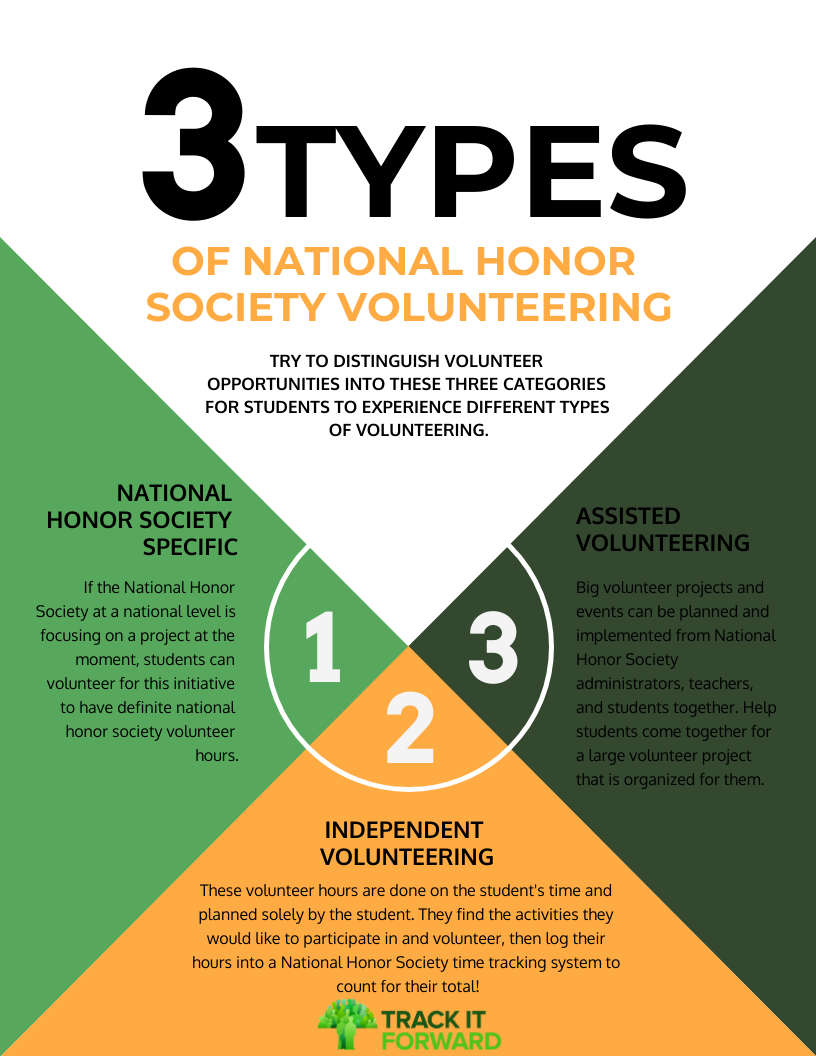 National Honor Society Volunteer Ideas Categorized Track It Forward National Honor Society Volunteer Ideas Categorized Track It Forward