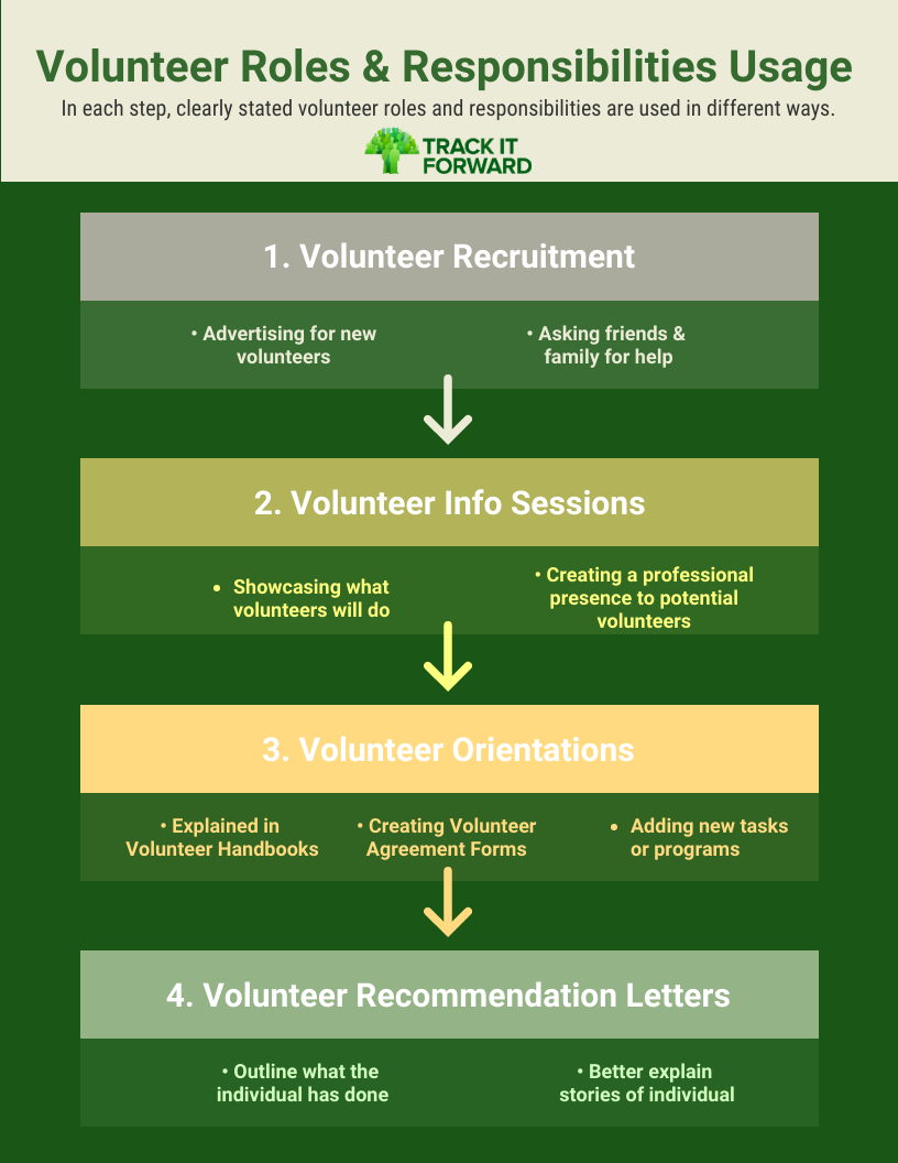 Why Creating Clear Volunteer Roles Responsibilities Should Be The 