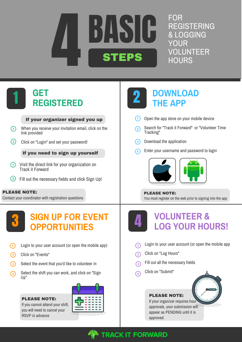 Getting Started As A Volunteer | Track It Forward